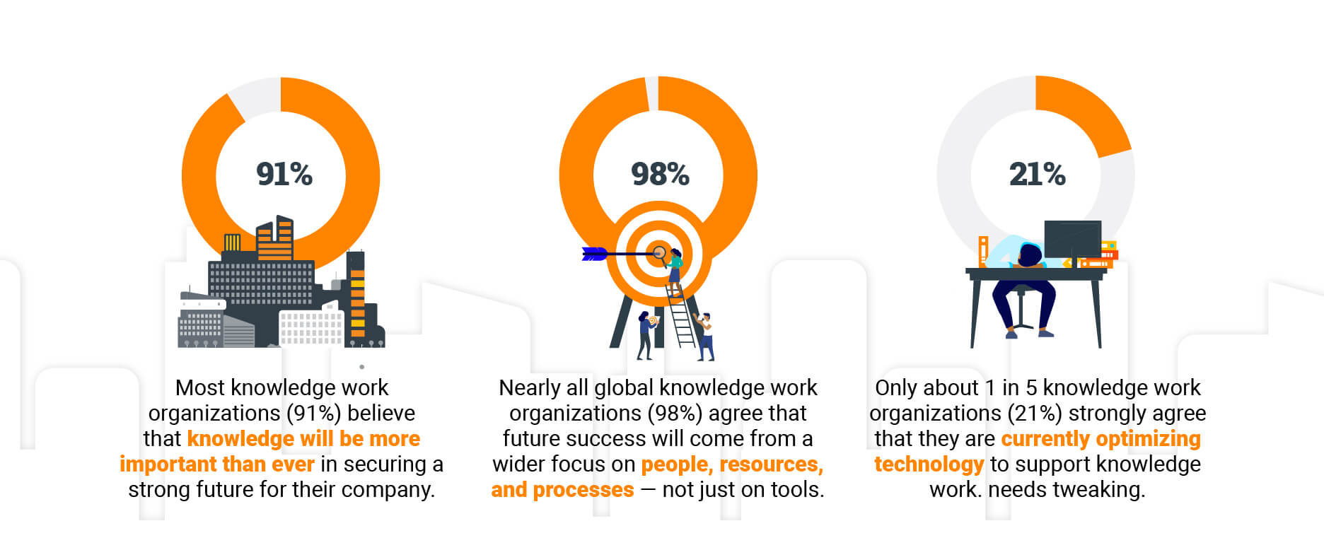9 steps to leading change in law firms | Maturity | iManage