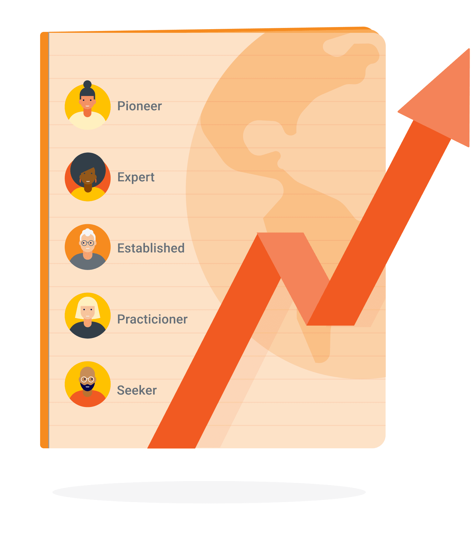 Knowledge Work Maturity Hub | iManage