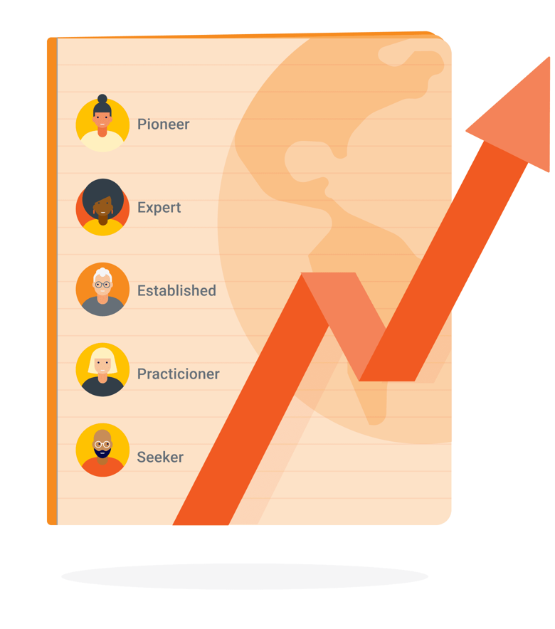 Knowledge Work Maturity Hub | iManage