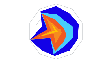 Knowledge Work Maturity Hub | iManage