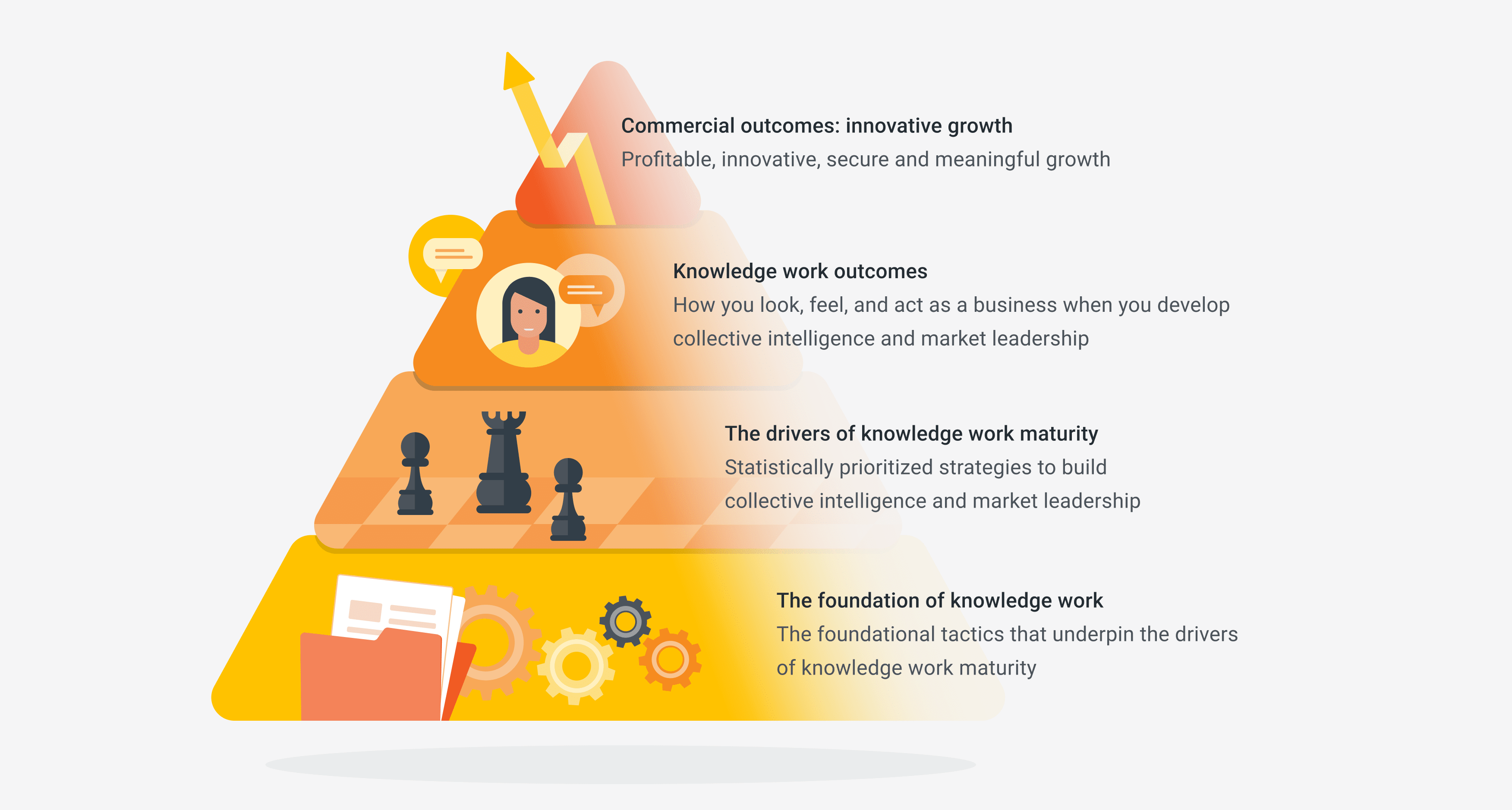 PART 1: Realizing the power of Collective Intelligence | Maturity