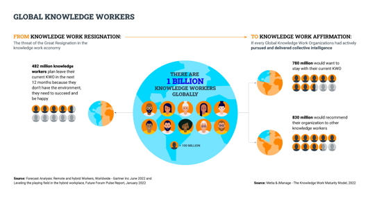 PART 1: Realizing the power of Collective Intelligence | Maturity