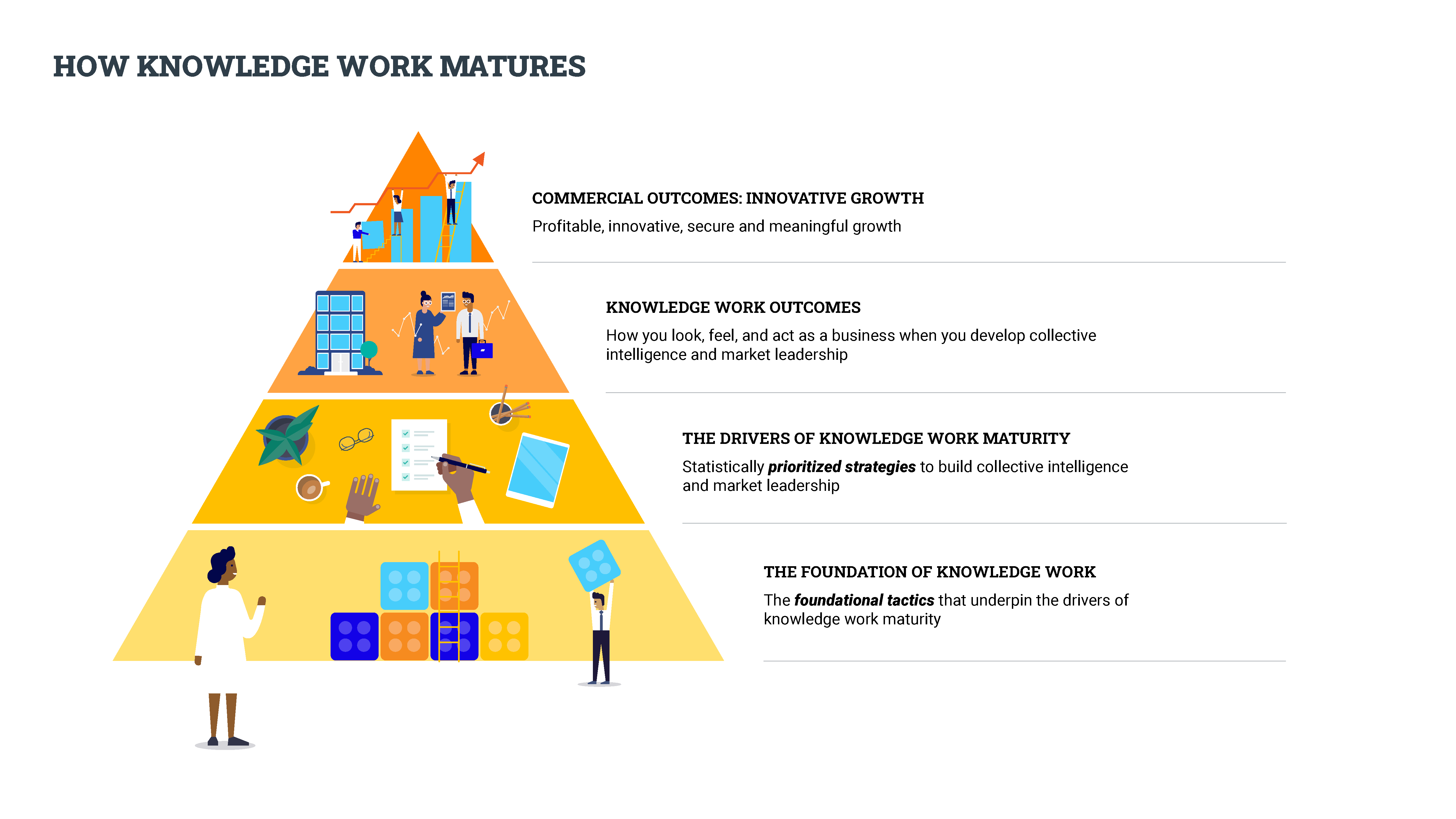 PART 1: Realizing the power of Collective Intelligence | Maturity