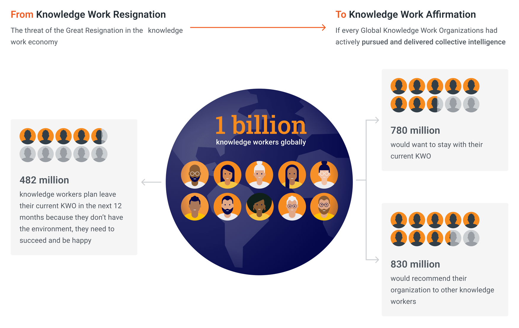 PART 1: Realizing the power of Collective Intelligence | Maturity