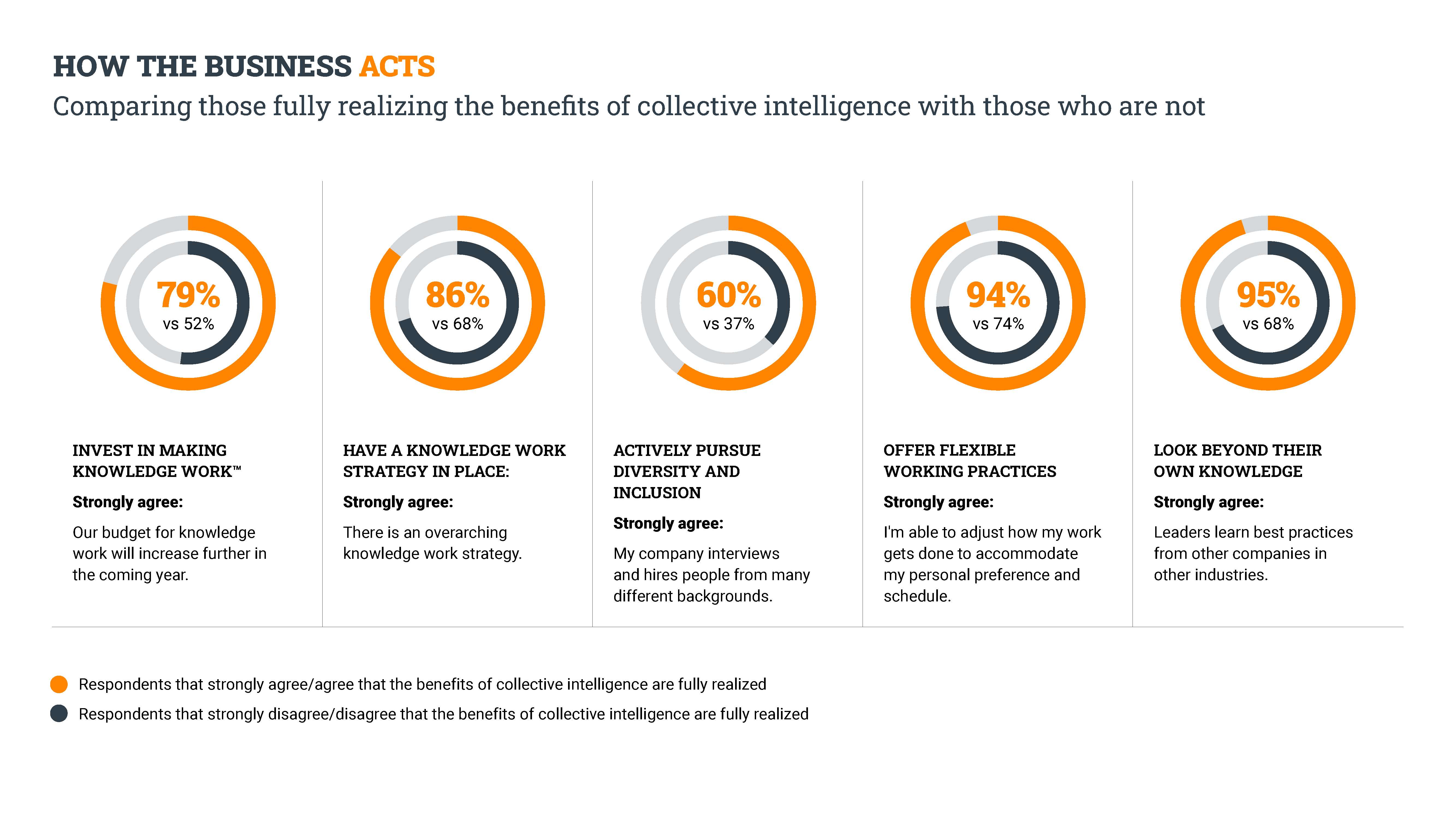 PART 1: Realizing the power of Collective Intelligence | Maturity