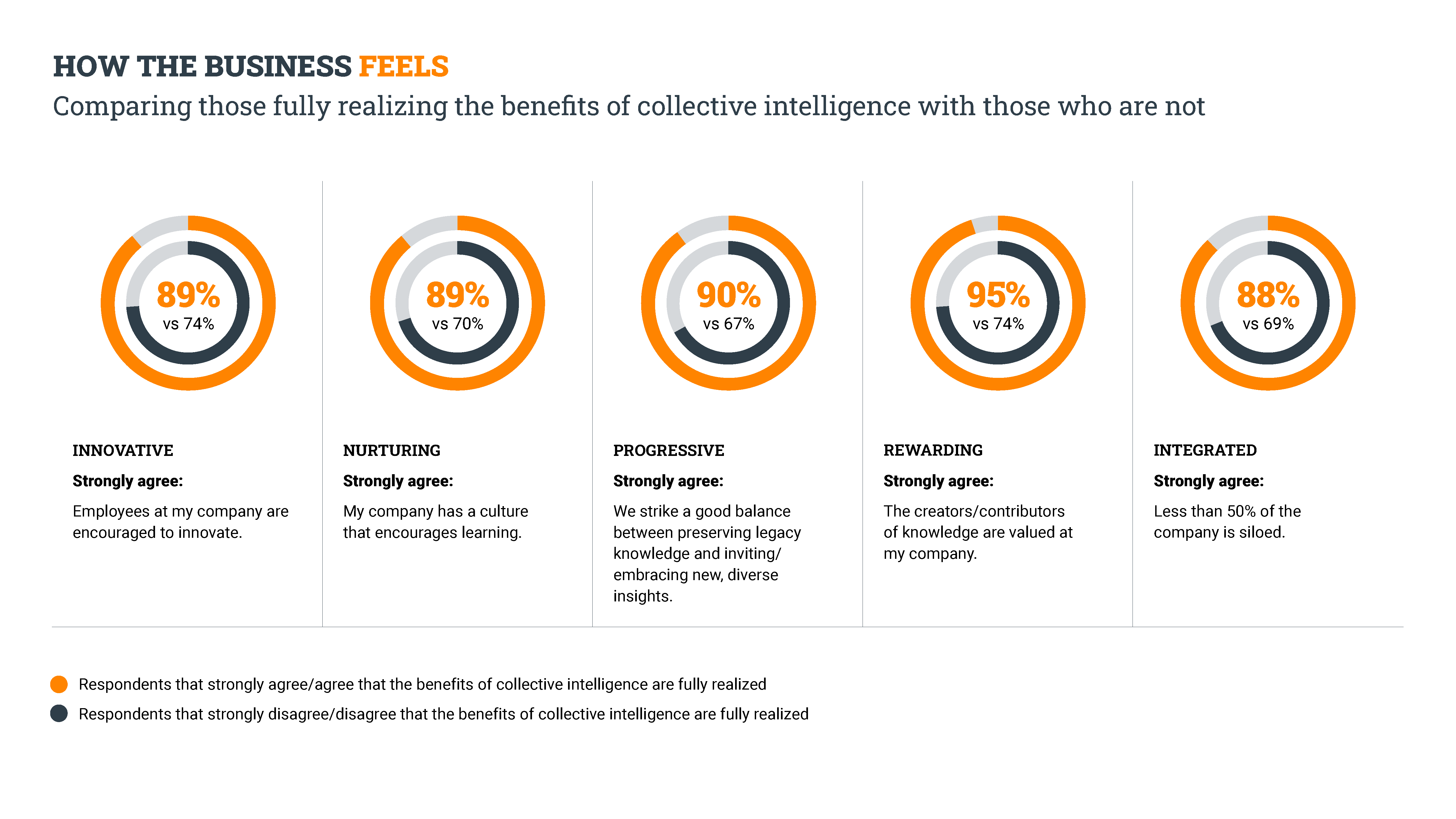 PART 1: Realizing the power of Collective Intelligence | Maturity